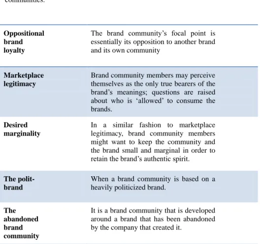 The Economic Approach - Brand Management Development