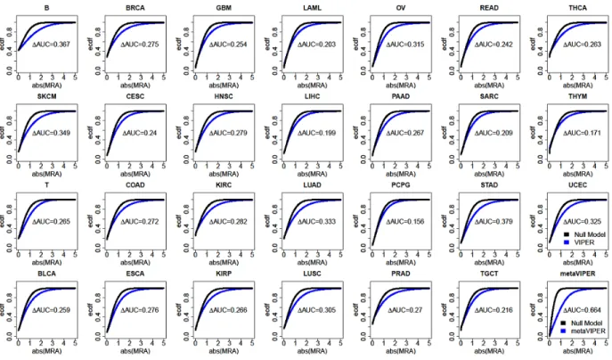 metaVIPER Algorithm [Ding, 2018a] - Understand Biology Using Single ...