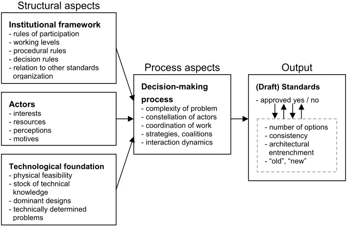 Origin of overlapping and conflicting standards