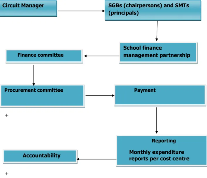 SOUTH AFRICAN SCHOOLS ACT (ACT NO 84 OF 1996)