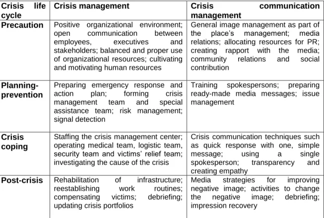 The limitations of Faulkner’s framework - Crisis management in the ...