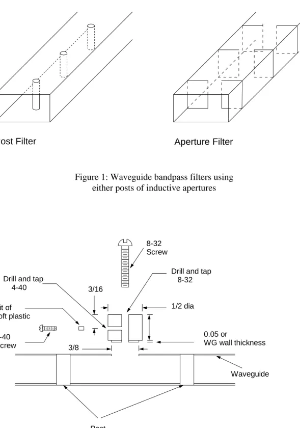 DESIGN AND CONSTRUCTION OF WAVEGUIDE BANDPASS FILTERS