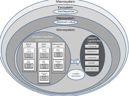 Barker’s Concept of Behavior Settings - THEORETICAL PERSPECTIVE