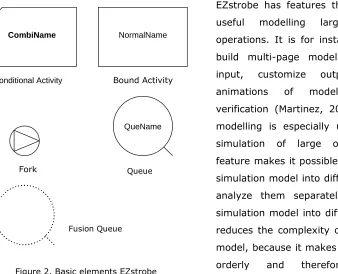 EZstrobe - Simulation of construction processes