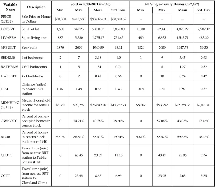 CASE STUDY OF THE CLEVELAND HEALTHLINE BRT