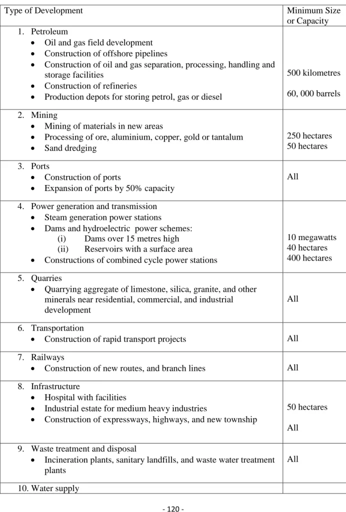 The Federal Ministry of Environment (FMENV) EIA system: Principles and ...