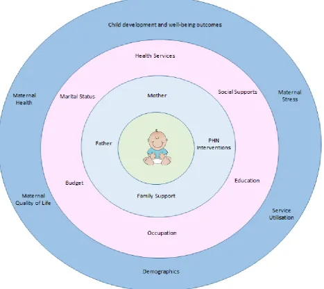 Bronfenbrenner’s ecological theory of human development (1977)