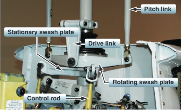 Chapter 4 Helicopter Components, Sections, and Systems Introduction