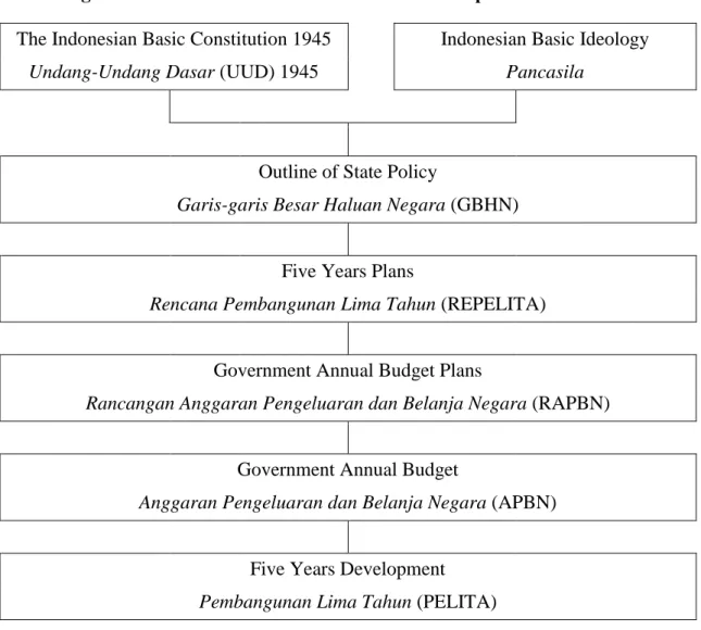 The Indonesian Government's Role in the Development of Corporate Social ...