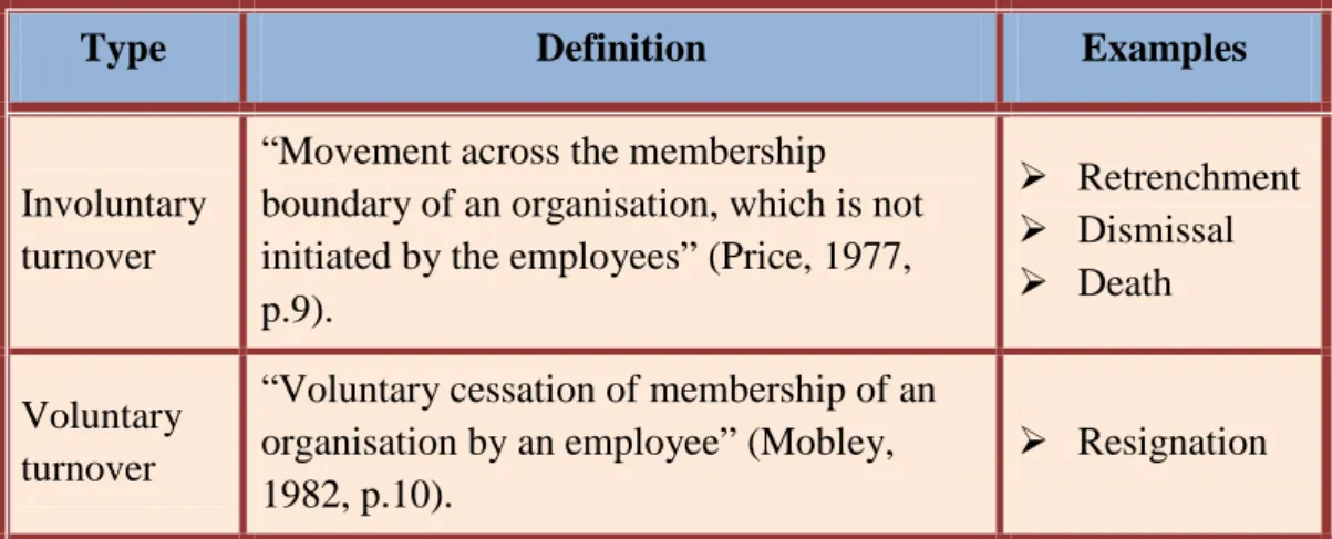 The impact of HRM bundles and organisational commitment on managers ...