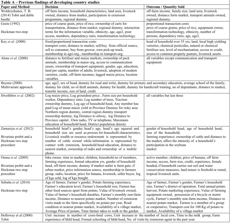 Household production model - – Conceptual Framework