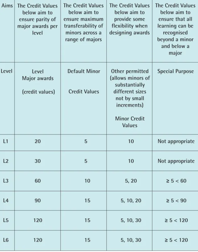 9 NFQ and EQF level correspondences: comparative analysis of text in ...
