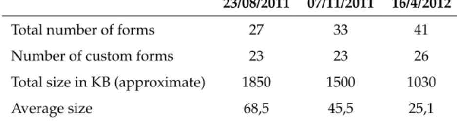 DHIMS2 as an Information Infrastructure - The Ghana HIS