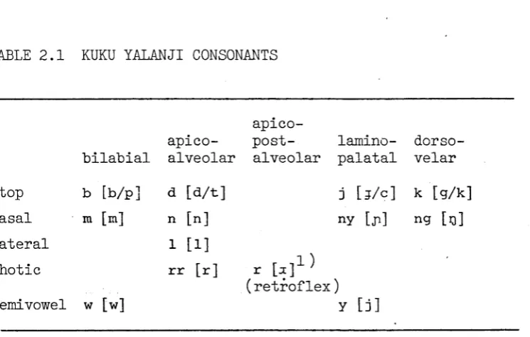 A grammar of the Kuku Yalanji language of North Queensland