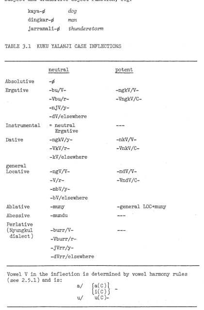 A grammar of the Kuku Yalanji language of North Queensland