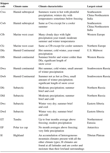 Friction of Distance - Encyclopedia of Geography Terms, Themes, and ...