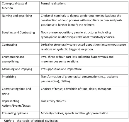 The tools of critical stylistics - Methods of analysis