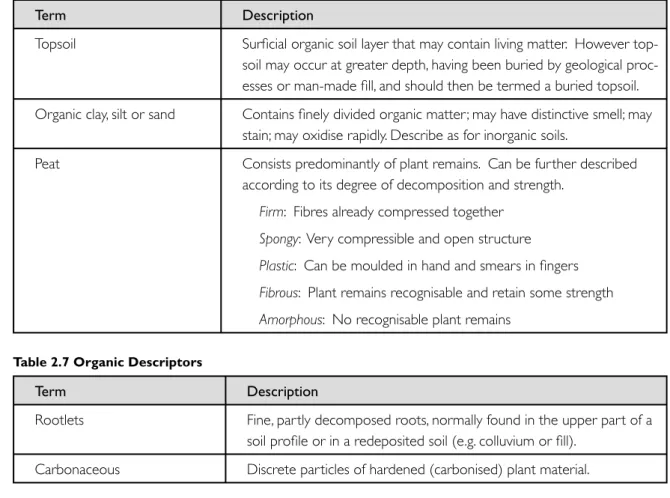 FIELD DESCRIPTION OF SOIL AND ROCK GUIDELINE FOR THE FIELD ...