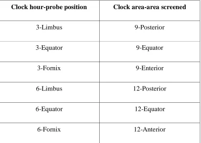 HORIZONTAL TRANSVERSE - B SCAN PROBE positions
