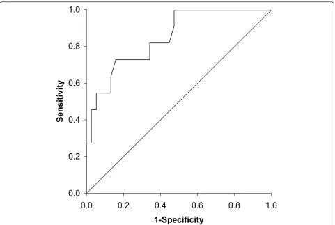 The validity and precision of the leicester cough questionnaire in COPD ...