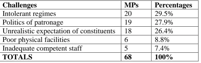 Separation of Powers in the Westminster Model