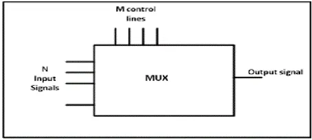 A General Overview of Multiplexer and Demultiplexer