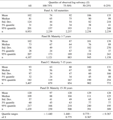 Refcorp Yield Spread - Selection of Models for Testing