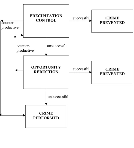A two-stage model of situational crime prevention