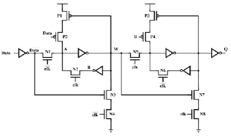 Design of 4 bit shift register using restructured d flip-flop topology