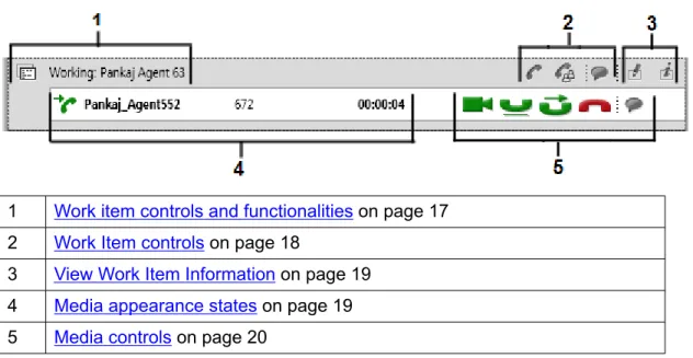 Managing Screen Pops - Using Avaya one-x Agent