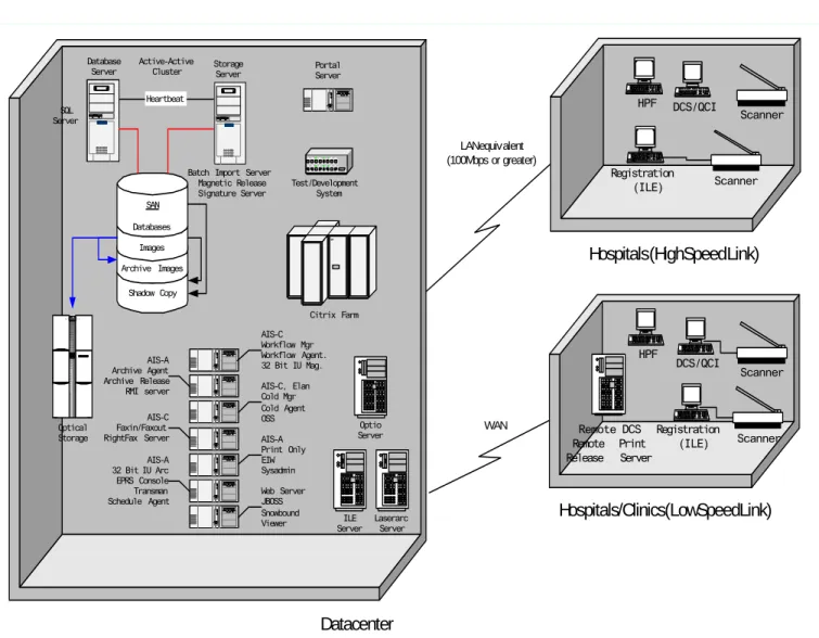 QUICK REFERENCE GUIDE. McKesson Horizon Patient Folder on VMware ...