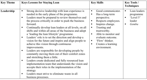 Leadership - The Iceberg Model – five key themes
