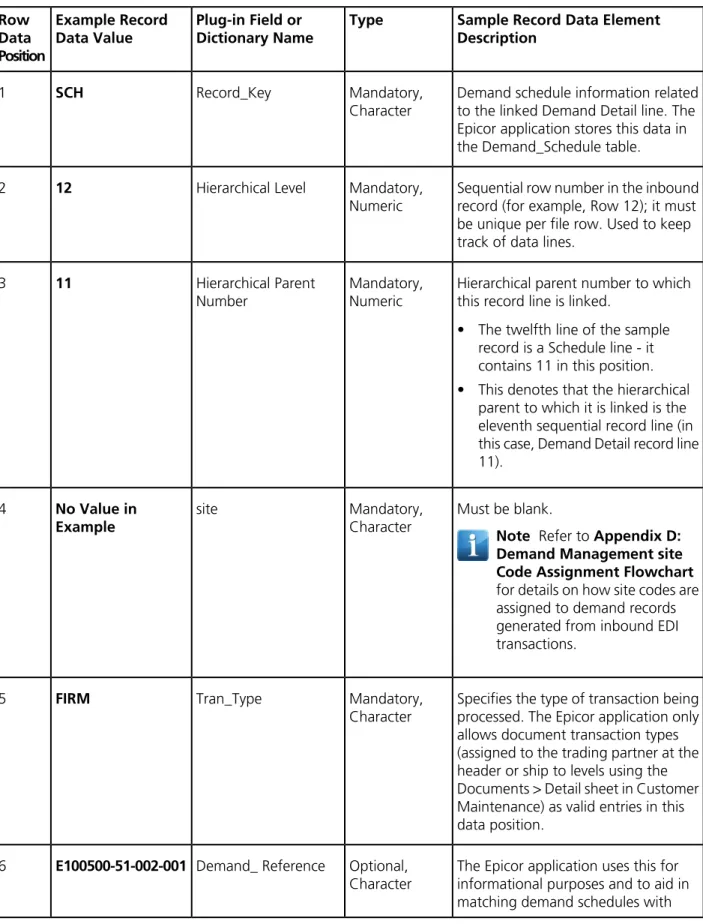 Epicor ERP EDI / Demand Management Technical Reference Guide