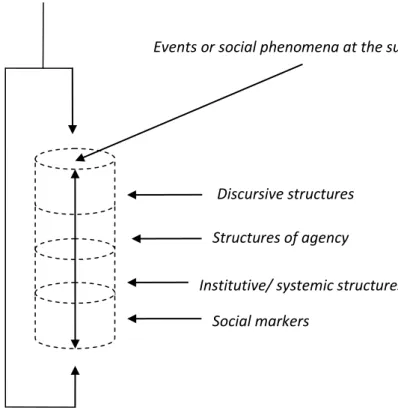 Ontology - The critical realism paradigm (CRP)