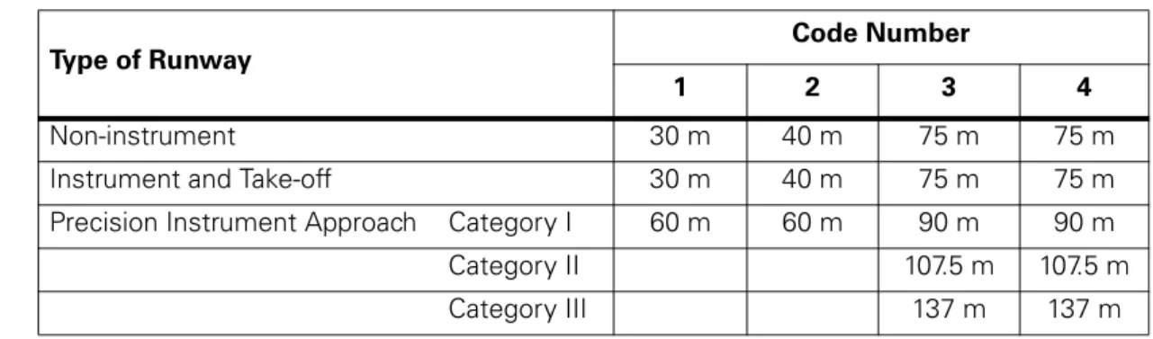 Safety Regulation Group CAP 168. Licensing of Aerodromes.