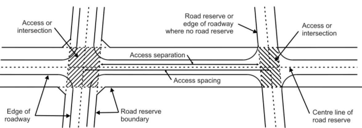 COTO TRH 26. South African Road Classification and Access Management ...