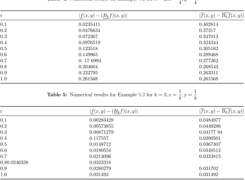 Numerical solution of two-dimensional fuzzy Fredholm integral equations ...