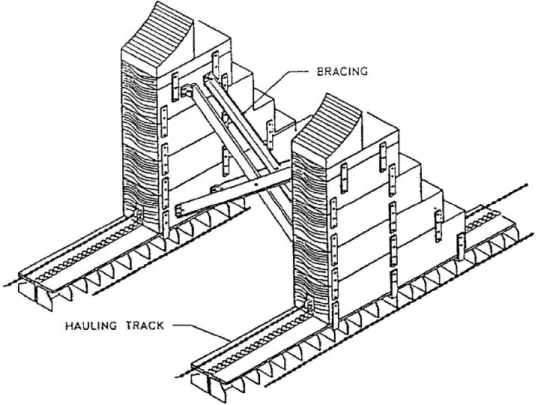SFLC STANDARD SPECIFICATION 8634 DRY DOCKING