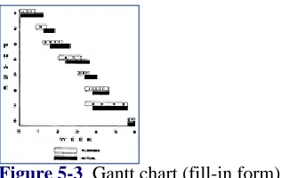 THE GANTT CHART - PMP The Little Black Book Of Project Management pdf