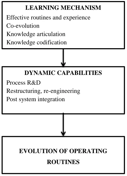 Sense-and-Respond Framework - SENSE-AND-RESPOND THEORY