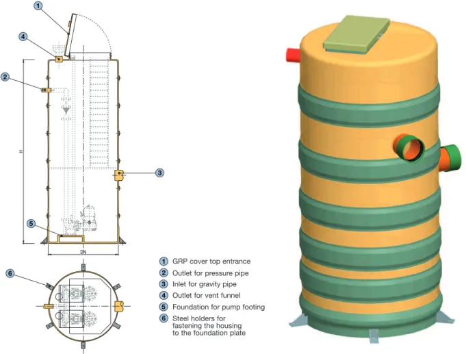 GRP Manholes and Chambers. for Gravity and Pressure Applications