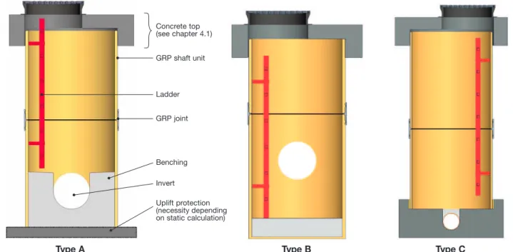 GRP Manholes and Chambers. for Gravity and Pressure Applications