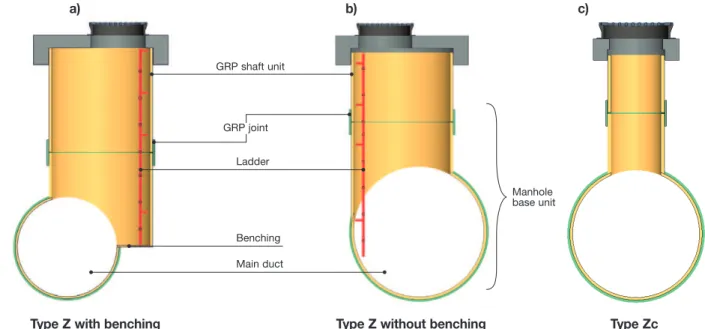 GRP Manholes and Chambers. for Gravity and Pressure Applications