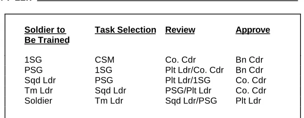 Army Non Commissioned Officer's Guide FM 7 22 7 pdf