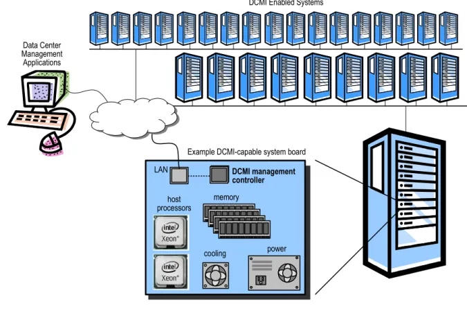 Whitepaper: Data Center Manageability Interface (DCMI) Specification