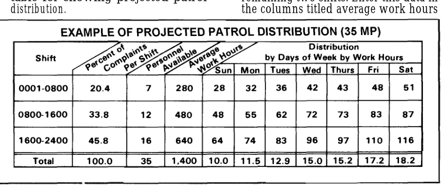 PROTECTIVE SERVICES DETAIL RESPONSIBILITIES