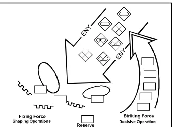 TYPES OF DEFENSIVE OPERATIONS - FM 3 0 Operations pdf
