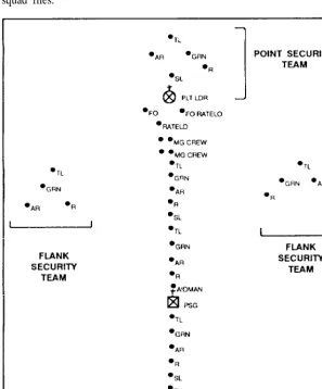 2-9 PLATOON FORMATIONS - COMMAND AND CONTROL This section discusses ...
