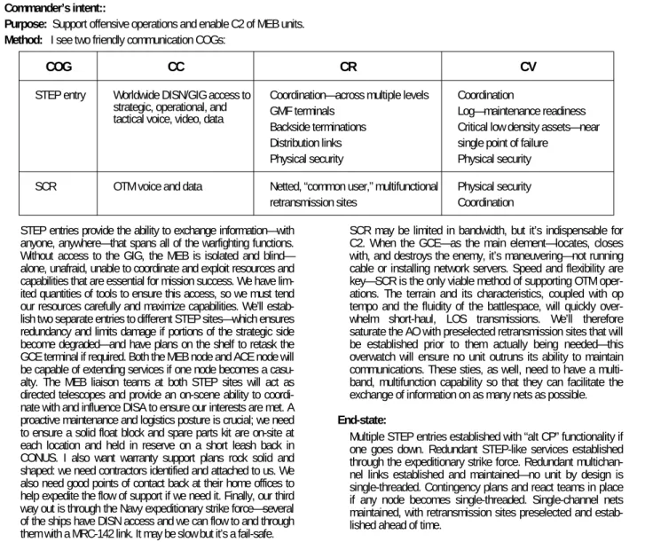 Commander’s Critical Information Requirement