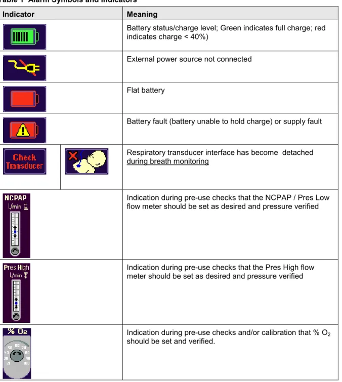 Alarms and Indicators - Infant Flow SiPAP. Operator s Manual